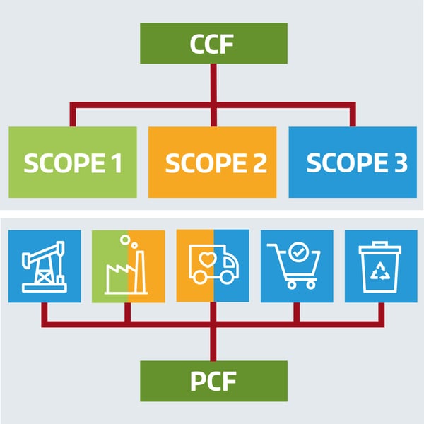 Was ist eine CO2-Bilanz? Einfach erklärt für Unternehmen