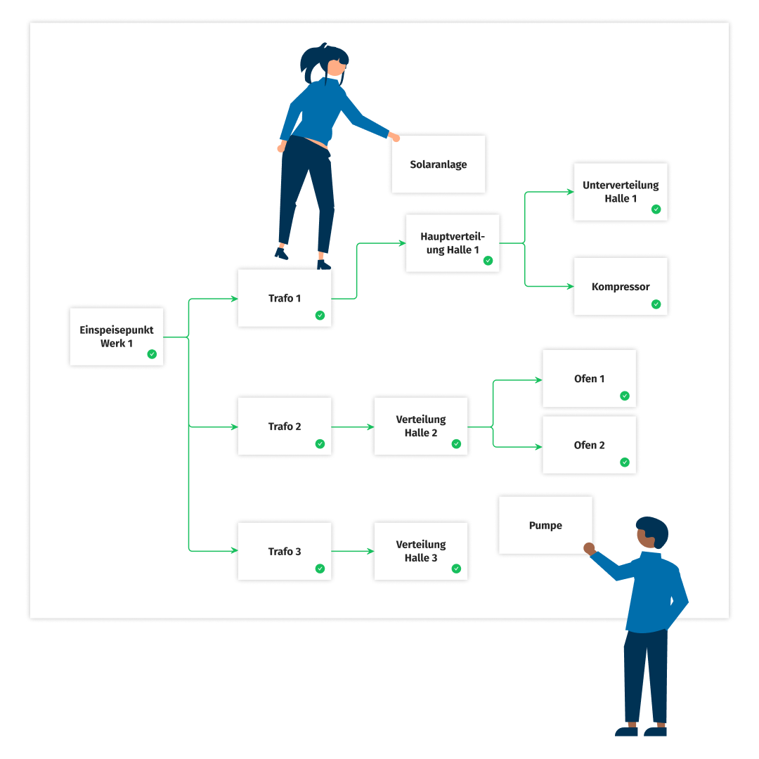 Messkonzept - Das Fundament des Energiemanagements | Enit