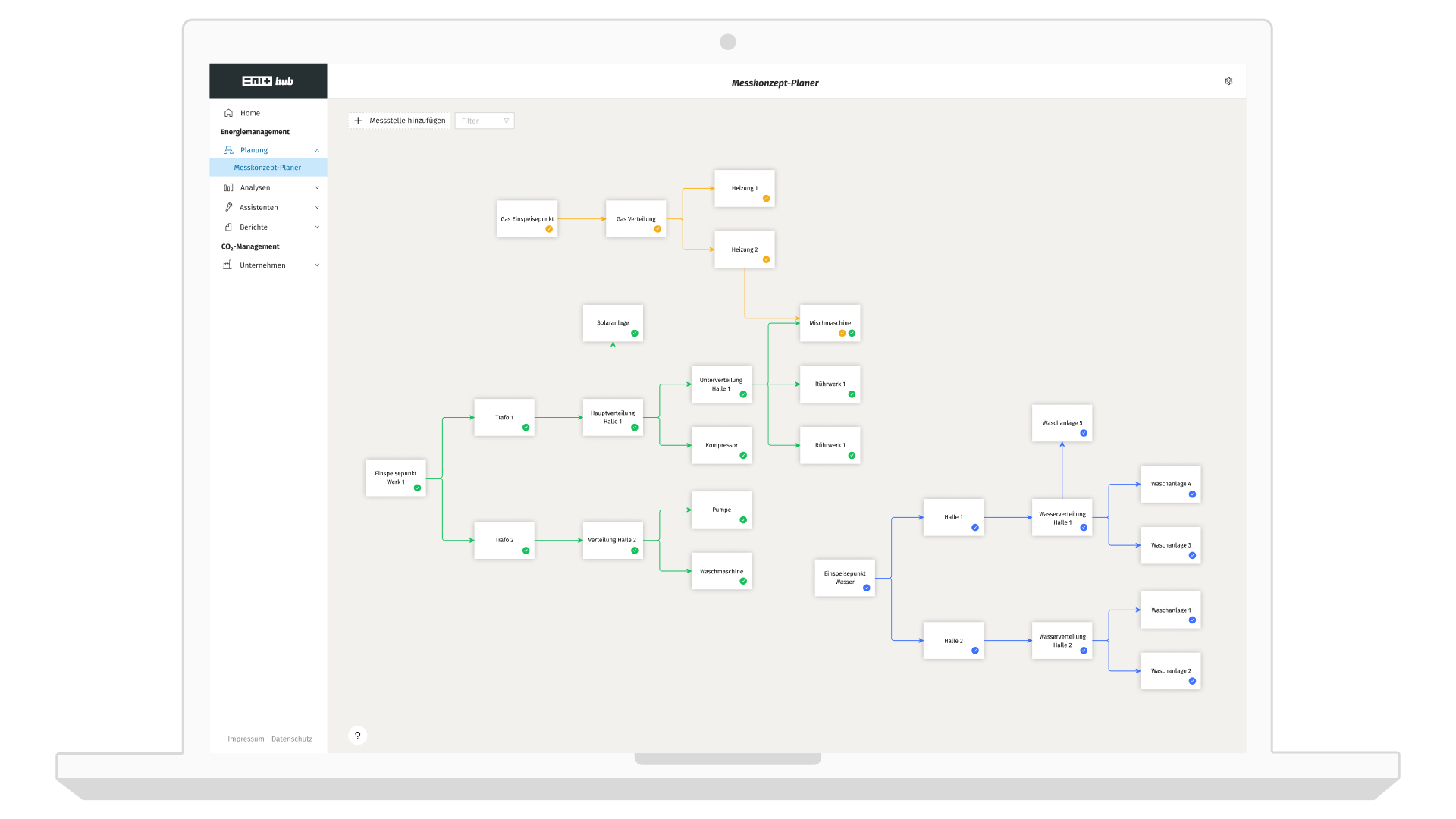 Product overview - Our products at a glance | Enit
