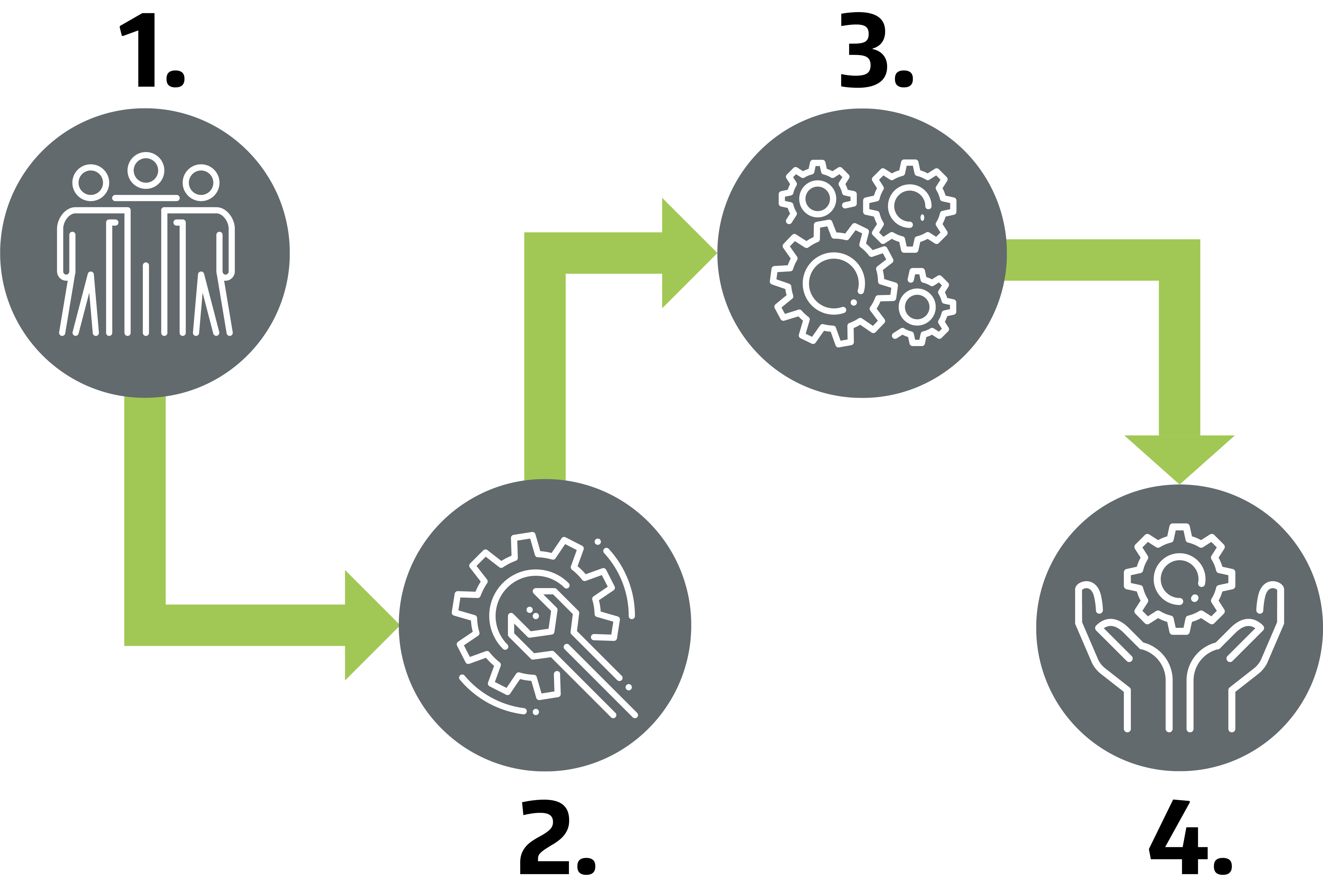 Dynamic load management with Enit